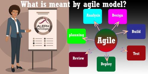 Understanding Agile Model in Software Development - A Comprehensive Guide