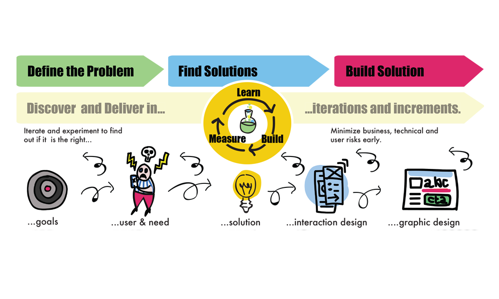 Crafting Agile User Experiences: Strategies and Insights | Aleph Global ...